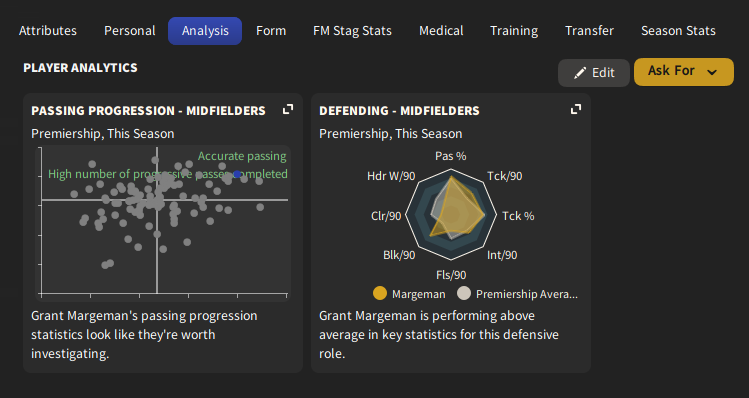 Statman Dave – Hunting for Glory: Prologue – The FM Library